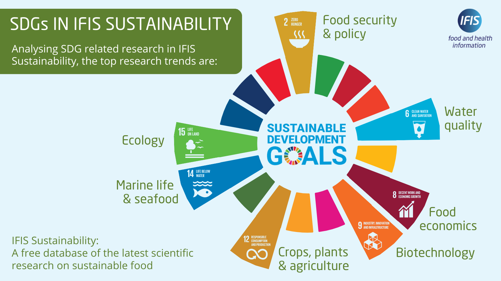 A catalyst for innovation and collaboration: IFIS Sustainability and the SDGs